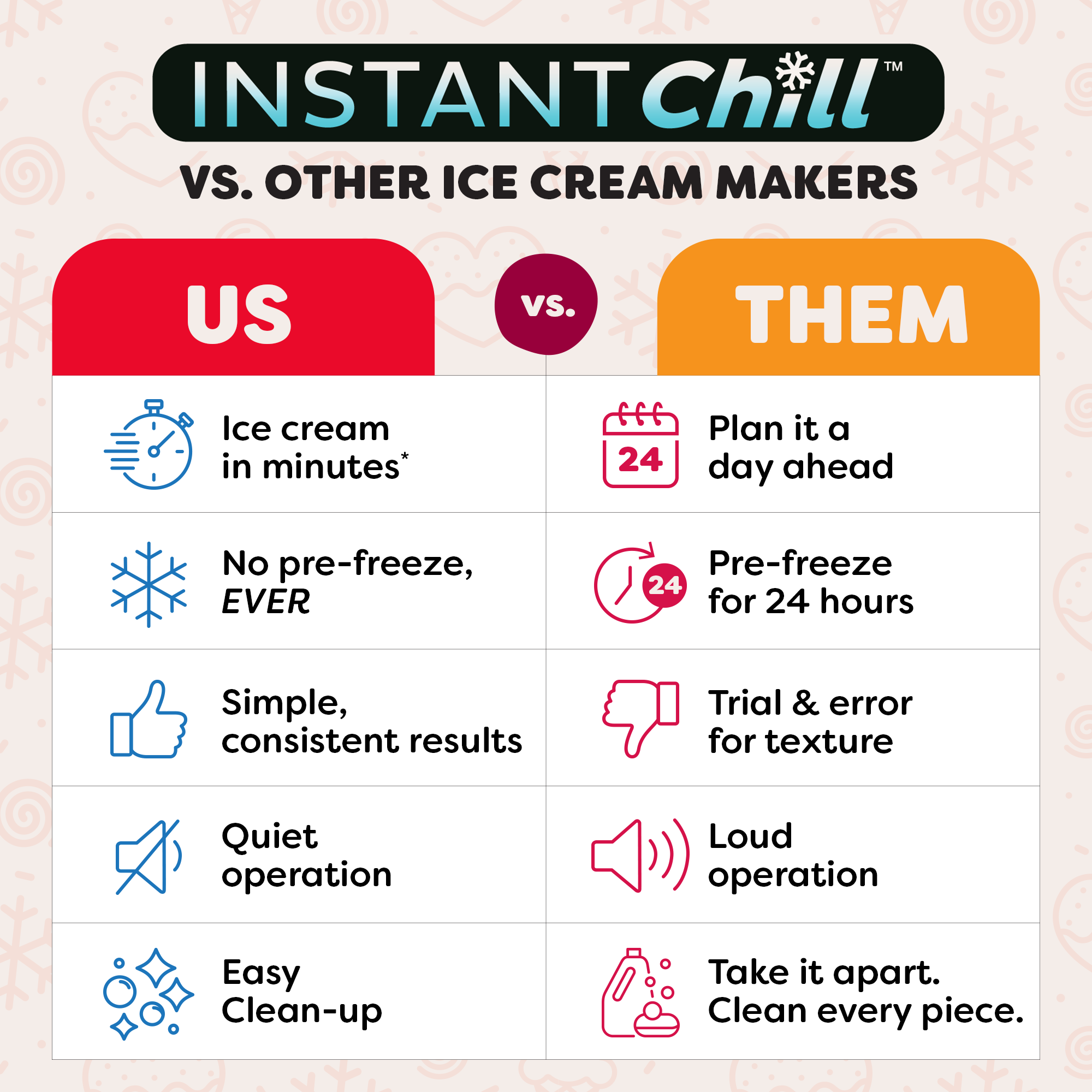 Instant Pot® InstantChill™ Ice Cream Maker