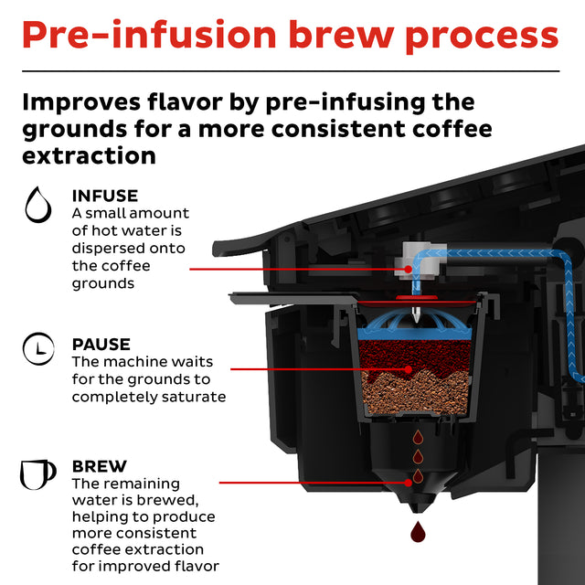 Instant® Solo WiFi Connect Single-Serve Coffee Maker – Instant Pot